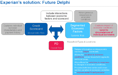 Credit Scores | Economics | Experian UK
