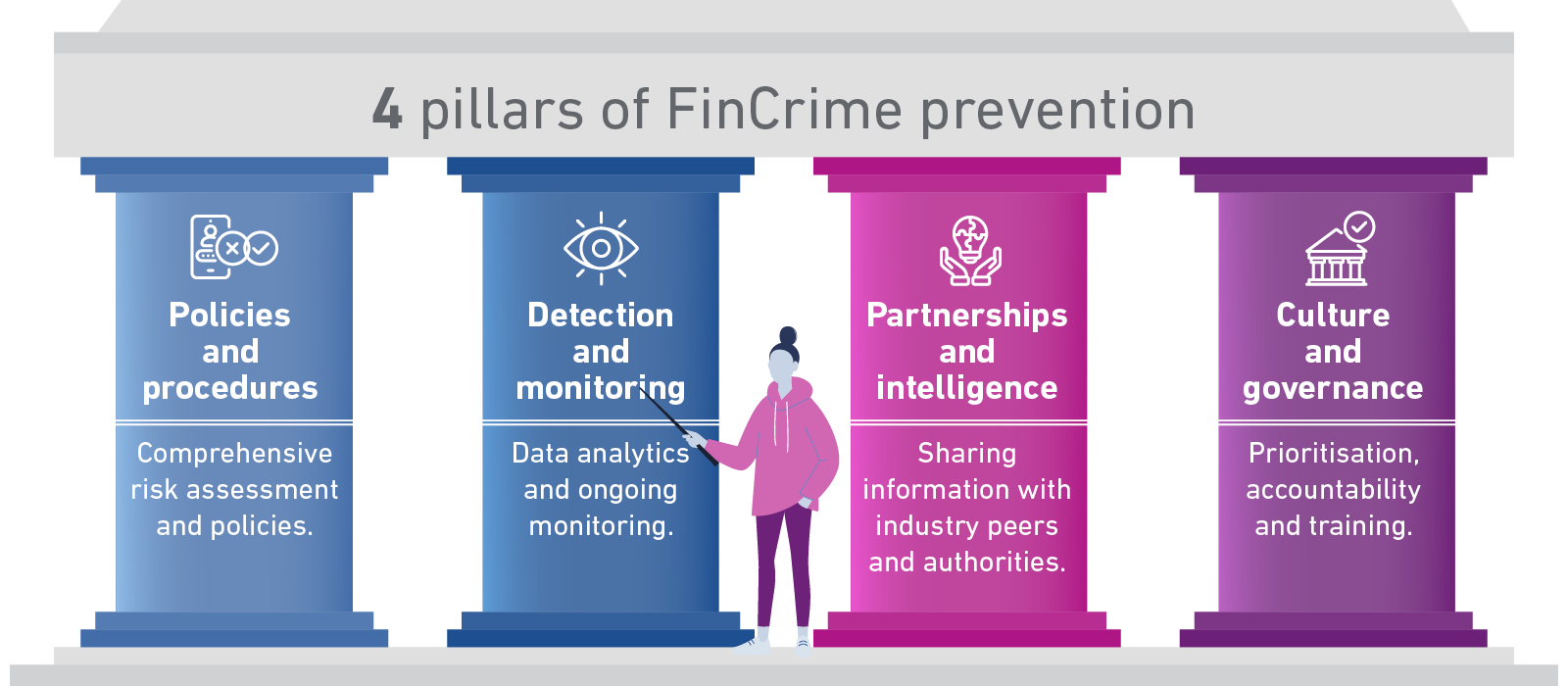 Financial Crime: Your Compliance & Risk Guide