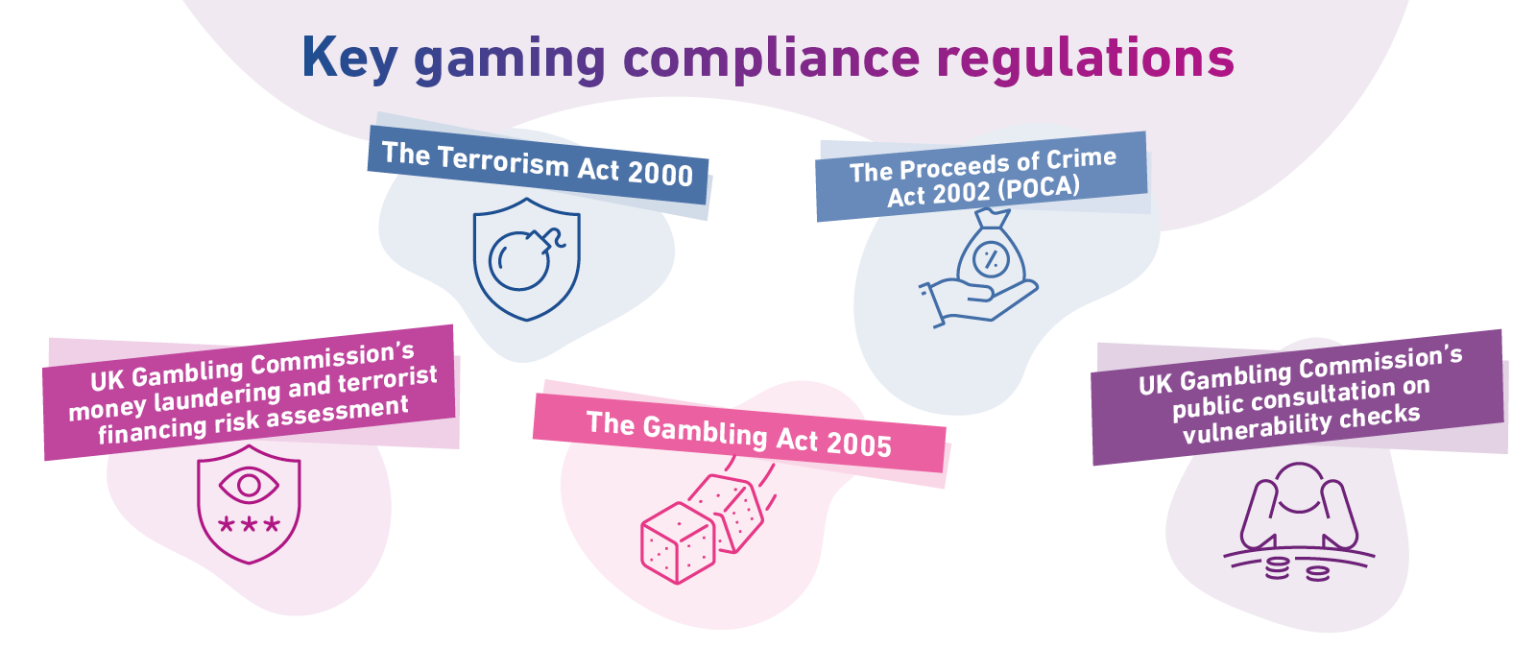 Gaming Compliance: Your Must Knows for AML & Vulnerability