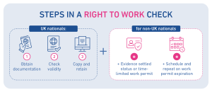 Right to Work Checks Guide | Your Duty as a UK Employer