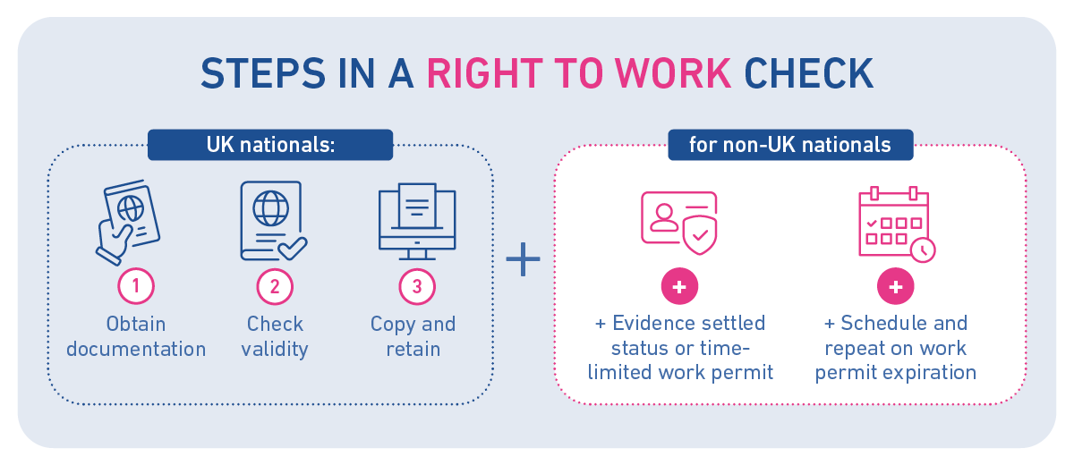 Right To Work Checks Guide Your Duty As A Uk Employer