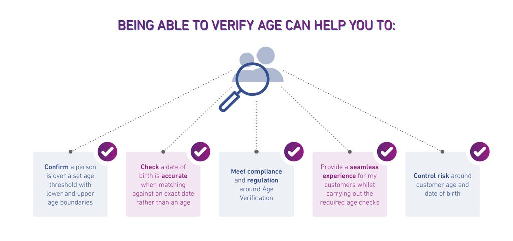 Streamline regulatory compliance with accurate, convenient age ...