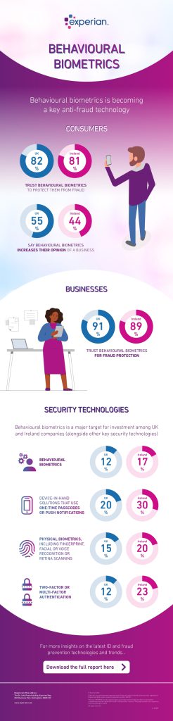 Infographic: Behavioural biometrics is becoming a key anti-fraud ... Infographic: Behavioural biometrics is becoming a key anti-fraud ...