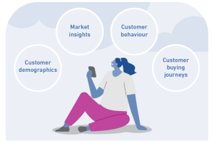 How to build a customer profile for effective marketing - Experian UK
