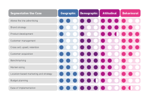What is marketing segmentation?