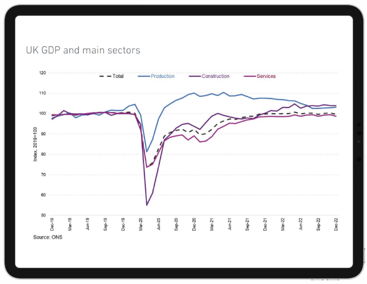 Experian UK SME credit trends index - Experian UK