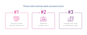 3 types of bank account data errors and how to reduce them - Experian UK