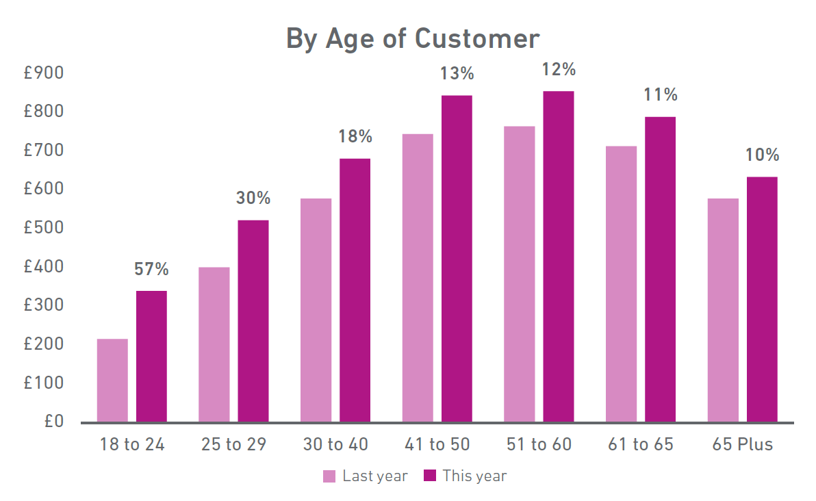 Experian Affordability Update: Spring 2024 - Experian UK