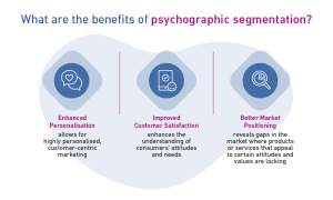 Understanding Psychographic Segmentation - Experian UK