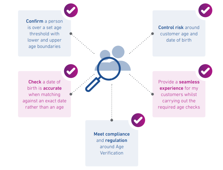What is Age Verification? | Changes to Regulatory Compliance