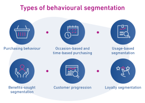 What is Behavioural Segmentation? | For Marketing & Business | Experian UK