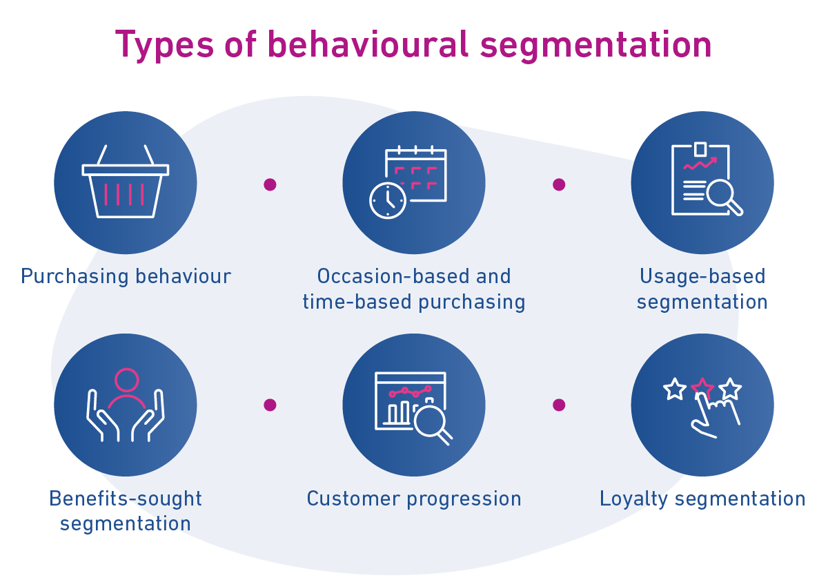 What is Behavioural Segmentation? | For Marketing & Business | Experian UK