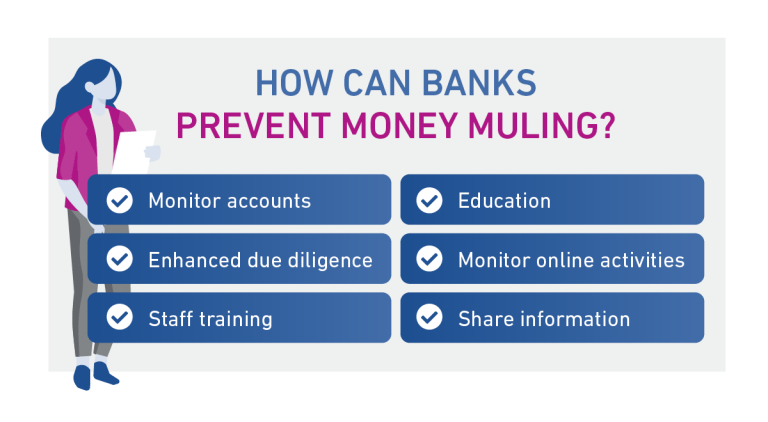 Money Mules: A Complete Guide | Experian