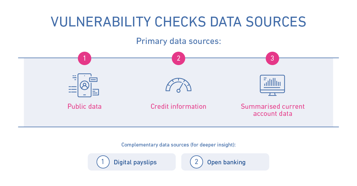 What are Vulnerability Checks in Gambling & Gaming?