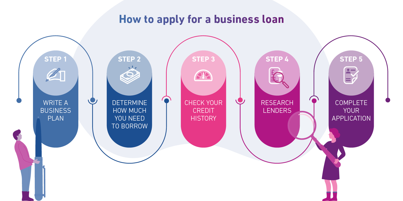 Getting a Business Loan: Expert Guide and Free Calculator