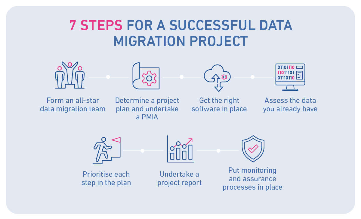 Data Migration: A Guide for Seamless Transition