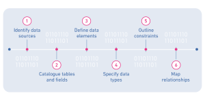 Data Dictionaries & Business Glossaries - A Guide