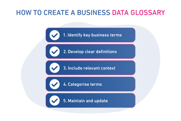 Data Dictionaries & Business Glossaries - A Guide