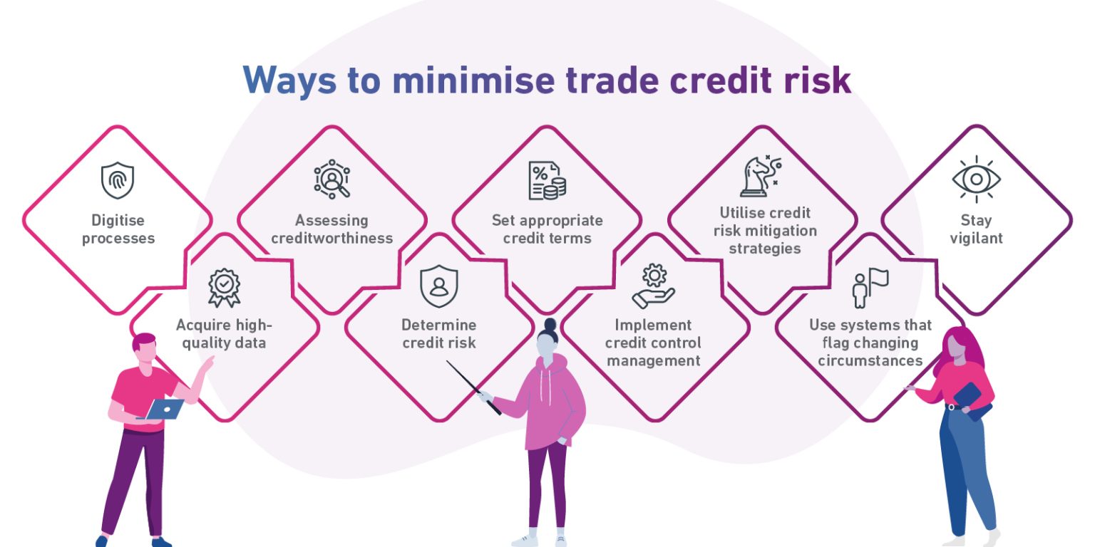 Understanding Trade Credit in Business: A Guide