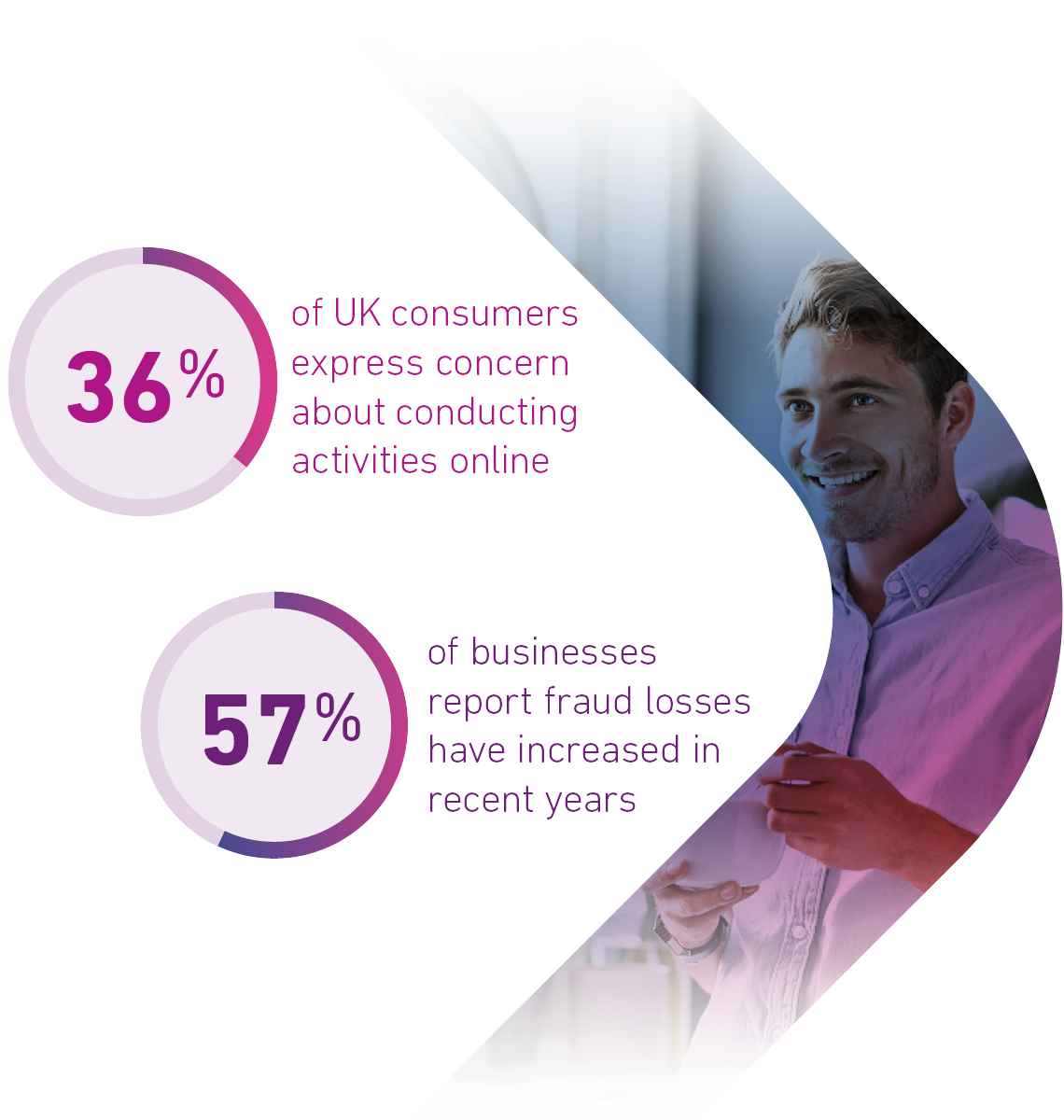 UK Fraud and FinCrime Report 2024 - Experian UK