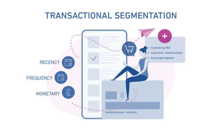 What is Transactional Segmentation? | RFM Model in Ecommerce