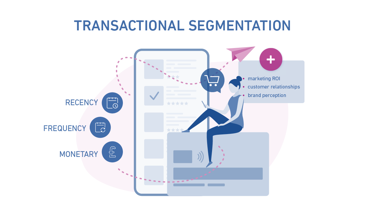 What is Transactional Segmentation? | RFM Model in Ecommerce