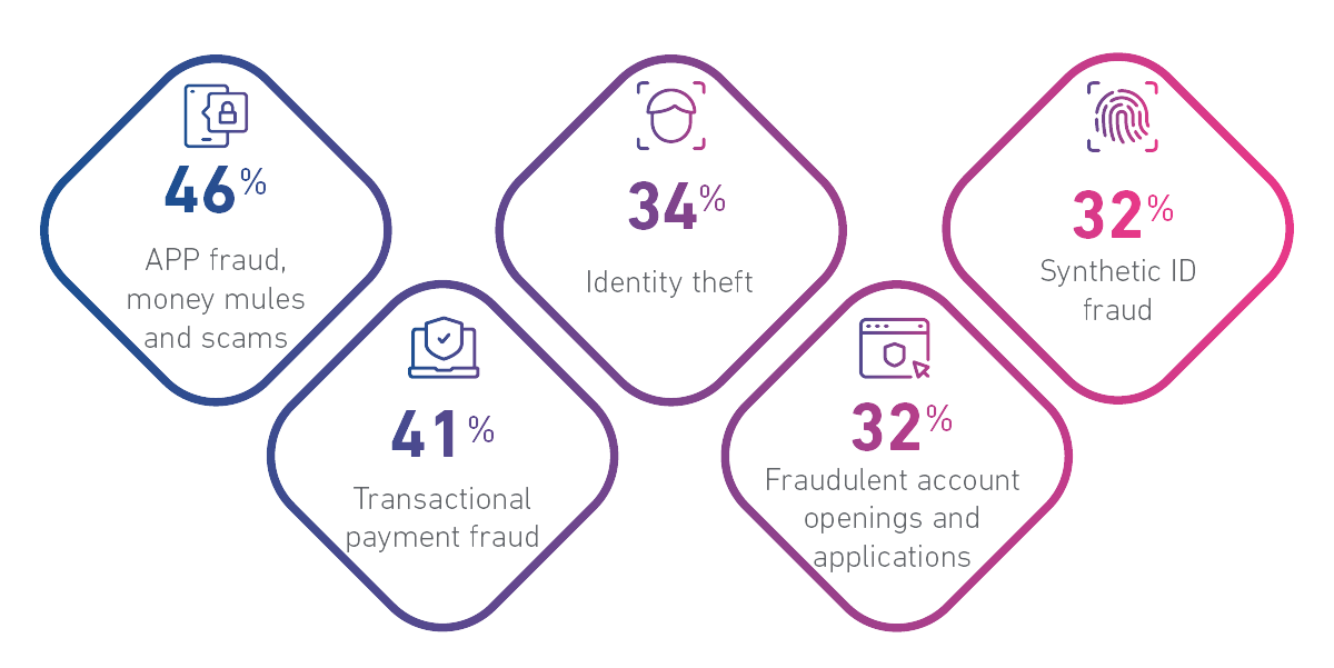 UK Fraud and FinCrime Report 2024 - Experian UK