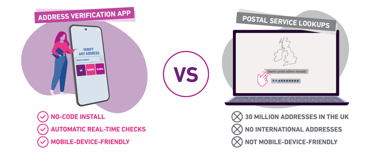 Address Validation in Ecommerce & Shopify: From Data to Door