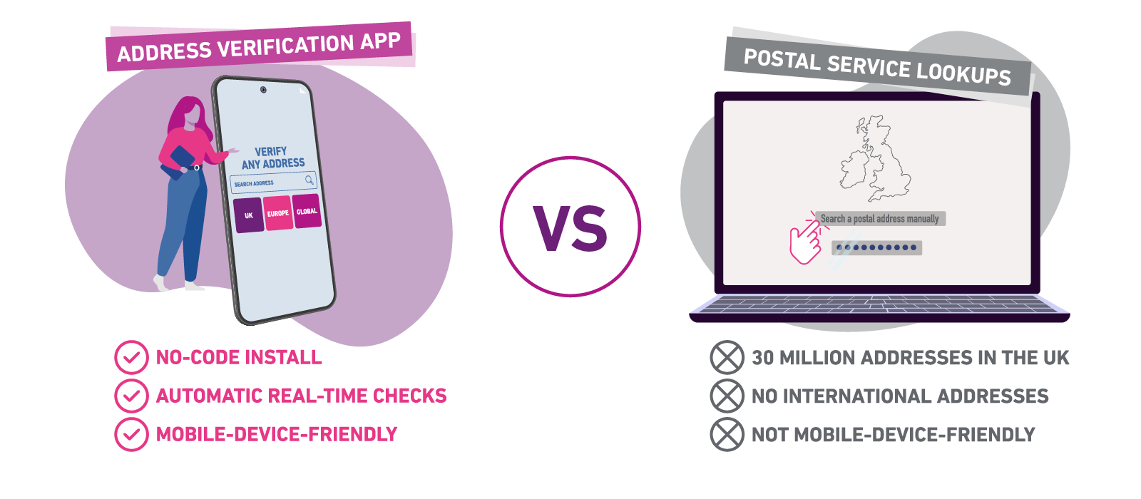 Address Validation in Ecommerce & Shopify: From Data to Door