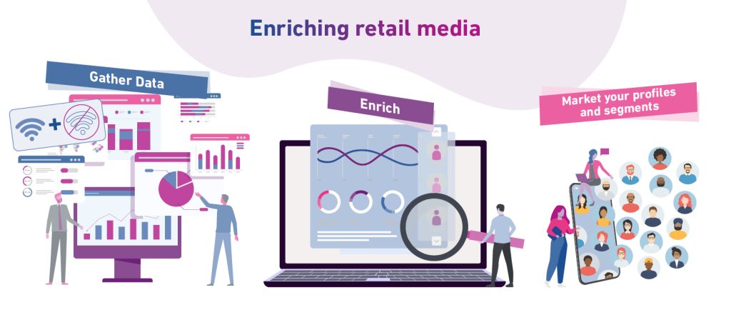 How retail media is optimising revenue streams for retailers