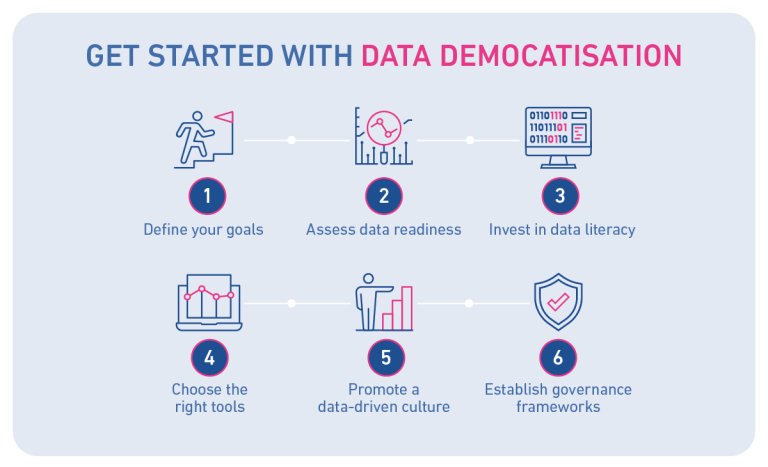 What is data democratisation and why is it important? - Experian UK