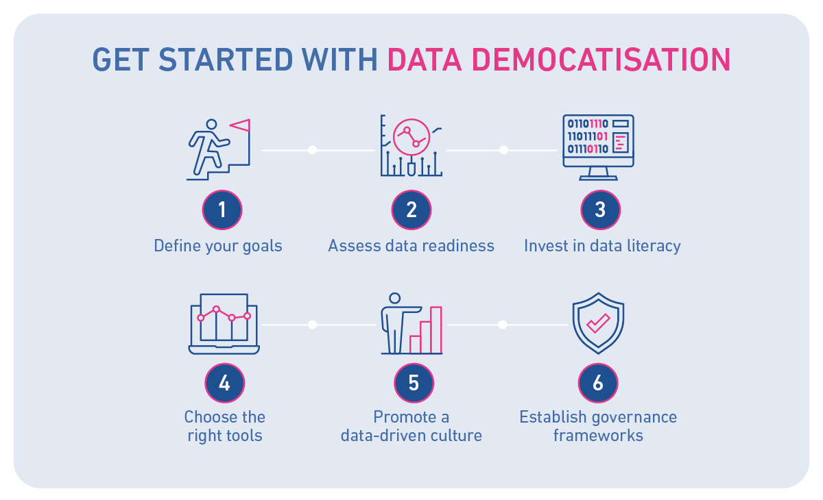 What is data democratisation and why is it important? - Experian UK