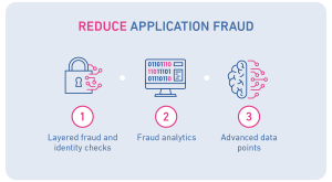 Application Fraud: Are you preventing Loss from Fraudsters?