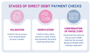 Through the fraud lens: Your payments and transaction guide