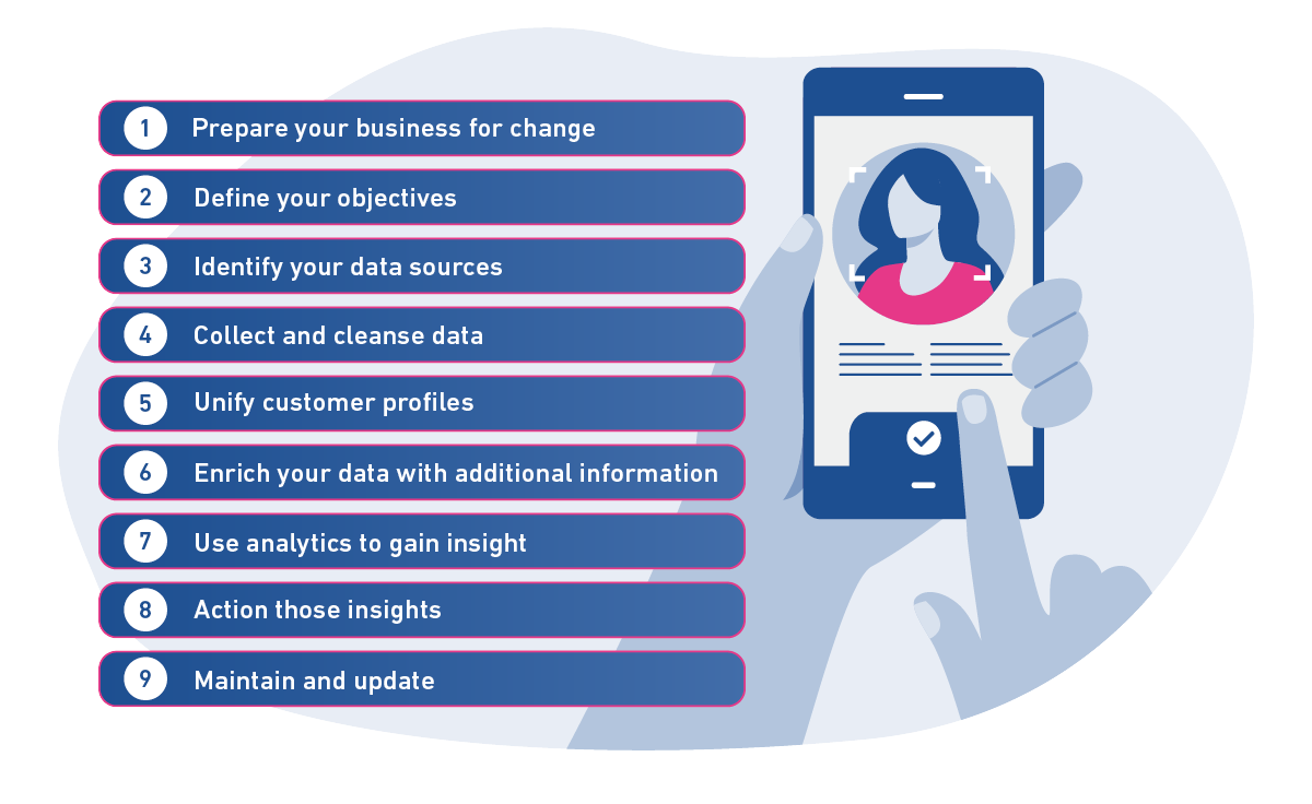 Single Customer View: Guide to Using Identity Resolution