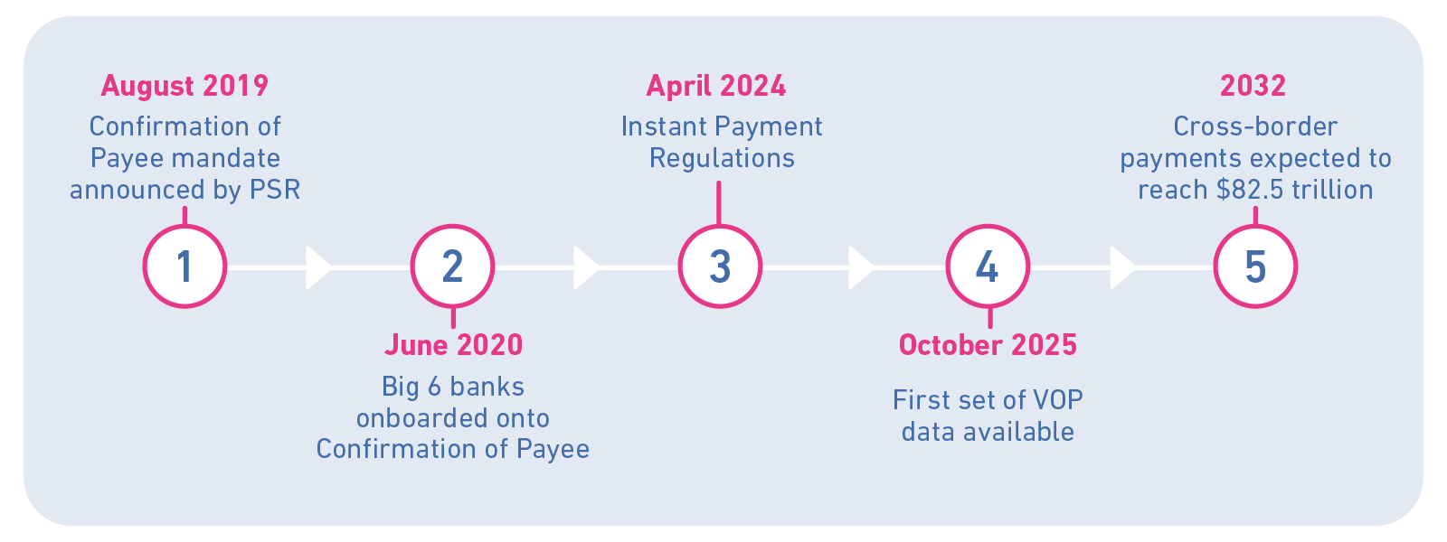 Verification of Payee (VoP): Protect cross-border payments