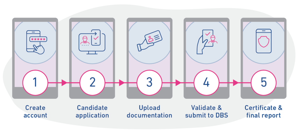 DBS Checks | Fast, Secure Screening for Employers
